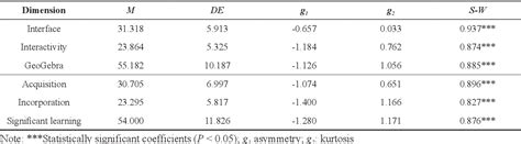 Figure 1 From Geogebra Software As A Guideline For Meaningful Learning