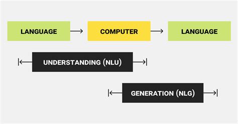 Nlp Data Labeling For Smarter Finance Label Your Data