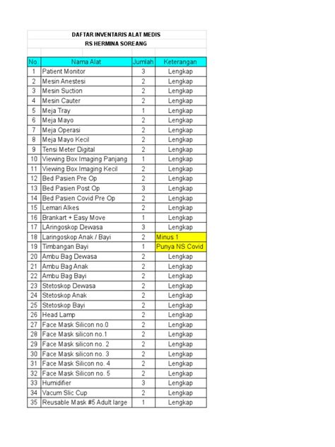Daftar Inventaris Alat Medis Pdf