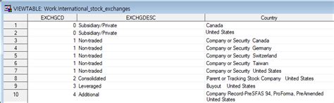 reading tab delimited data with spaces sas support communities