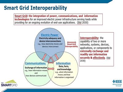 Slides For Webinar The Importance Of The IEEE 2030 2011 Smart Grid