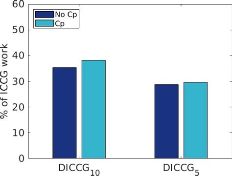 9 Of Iccg Work 2d Case 5 · 10 −4 Download Scientific Diagram