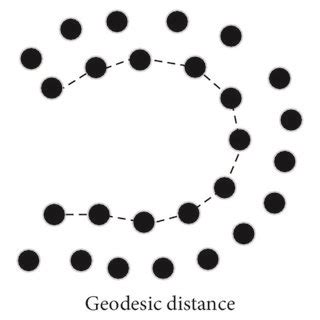 Comparison Between Euclidean Distance And Geodesic Distance Download Scientific Diagram