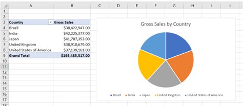How To Create A Dashboard In Excel Earn And Excel