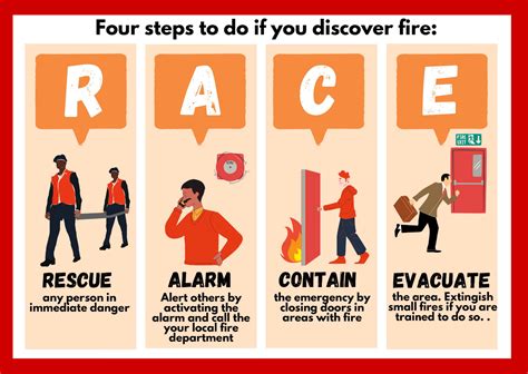 Fire Emergency Procedures Fire Safety Guide — Red Hawk Fire Protection