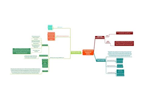 Mind Map Rps 5 Pdf
