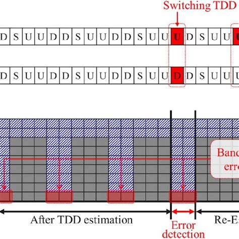 Proposed Error Detection Procedure Download Scientific Diagram