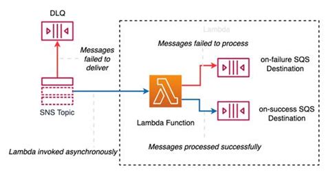 some really useful patterns of error handling discussed here