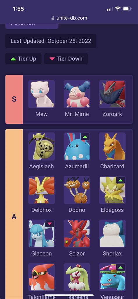 Unite Dev Placed Zoroark In S Tier What Are Your Thoughts R