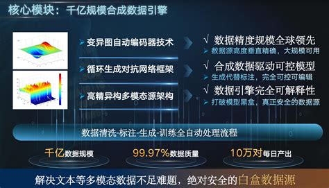 武汉模态跃迁科技有限公司 大模型基座驱动产业智能进化