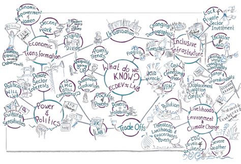 Great New Guide To ‘systems Thinking And Practice From Poverty To Power