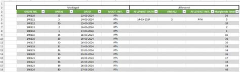 Form Dansk Regneark Forum Side 1