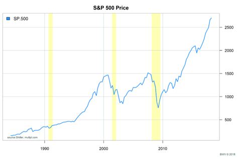 Flat Inverted Yield Curves Recessions And An Even Better Model