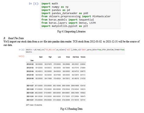 Stock Price Prediction Using Machine Learning