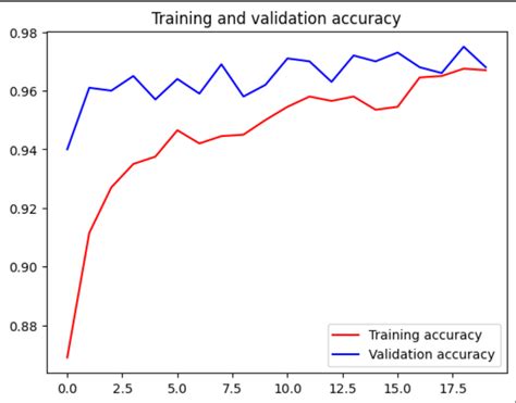 C2w3 How Does Dropout Layer Work Convolutional Neural Networks In