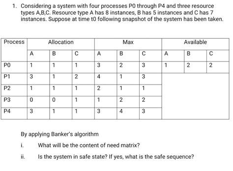 Solved Considering A System With Four Processes PO Chegg