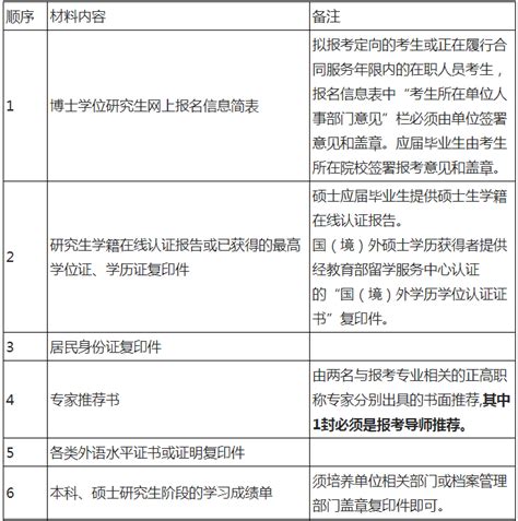 四川大学公共管理学院2023年博士研究生招生简章