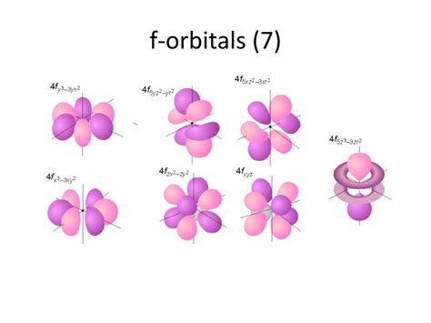 Ppt I Electron Configurations Powerpoint Presentation Free Download