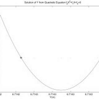 Solution For Coordinate Z Download Scientific Diagram