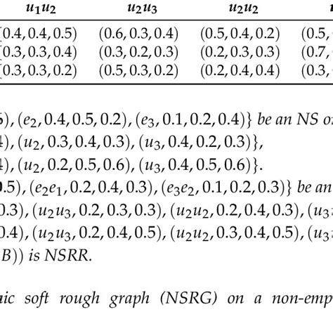 neutrosophic soft relation s download table