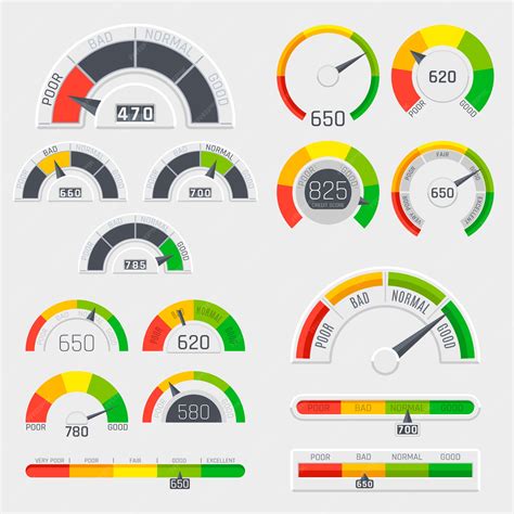 Premium Vector Credit Score Indicators With Color Levels From Poor To Good Gauges With