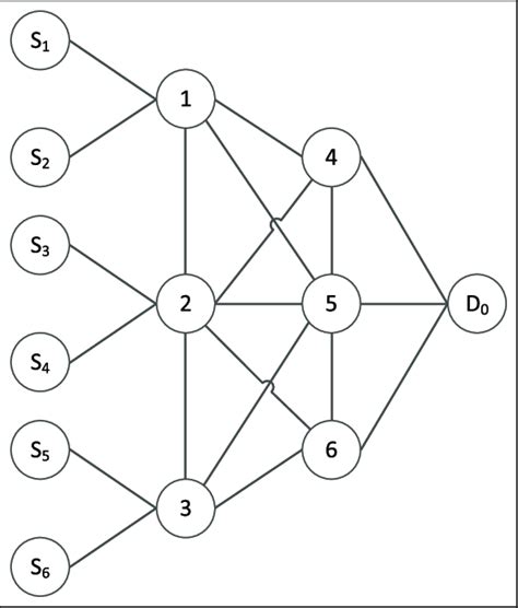 An Energy Harvesting Wireless Sensor Network Download Scientific Diagram
