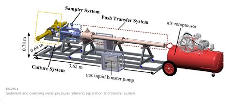 Figure 1 From Development Of A Pressure Retaining Separation And