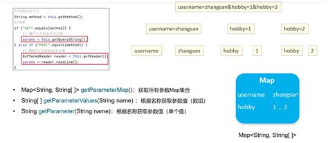 Javawebrequest Java Requset Csdn