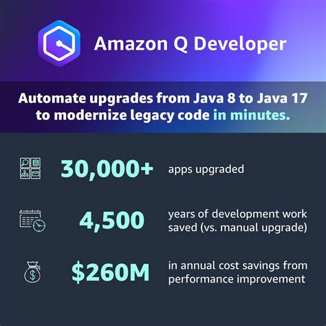 Kivanc Uslu On Linkedin Aws Generativeai
