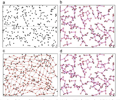 Figure 6 From Hand Gesture Recognition Using A Neural Network Shape Fitting Technique Semantic