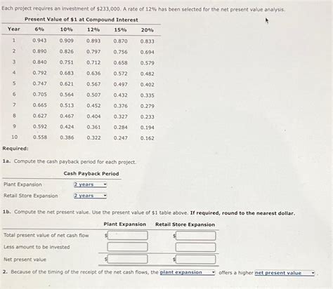 Each Project Requires An Investment Of 233000 ﻿a