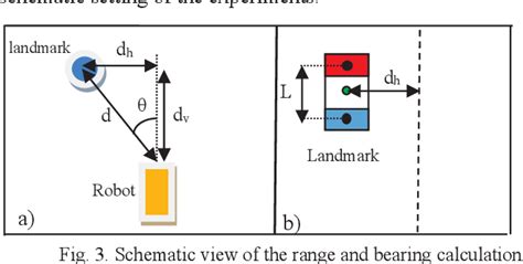 vision based range and bearing algorithm for robot swarms paper and