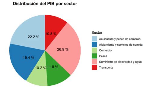 Cómo Sacar El Porcentaje De 360 Grados