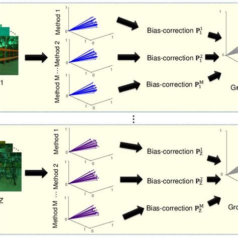 This Figure Shows The Basic Idea Of Improving An Illumination