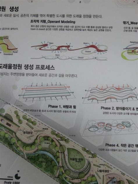 Landscape Concept Modelling