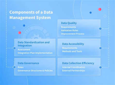 data management strategy process and business benefit example nix united