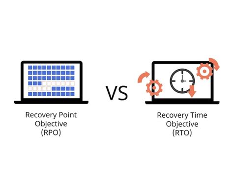 Premium Vector Rpo Or Recovery Point Objective Compare With Rto Or