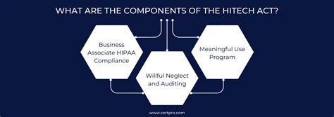 The Hitech Act And The Influence On Today S Healthcare