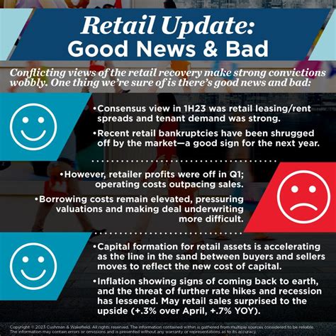 Richard Latella On Linkedin Icsc Cwvanda Retailrecovery