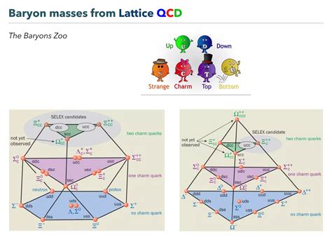 Introduction To Hadron Structure From Lattice Qcd Ppt