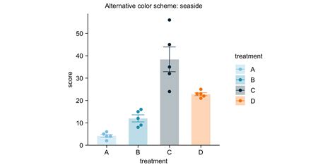 Tidy Plots Using The Pipe • Tidyplots