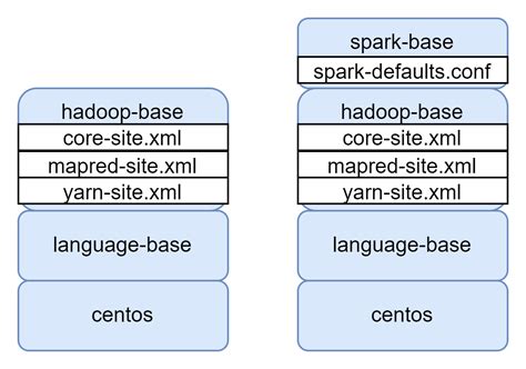 Hadoop Ecosystem Docker Container로 구축해보기 1