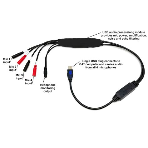 Multitrack Audio Interface At Teresa Hutton Blog