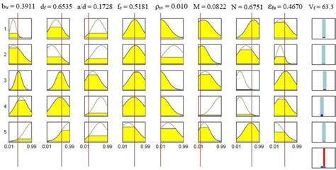 Fis Diagram Of The Present Anfis Model Download Scientific Diagram