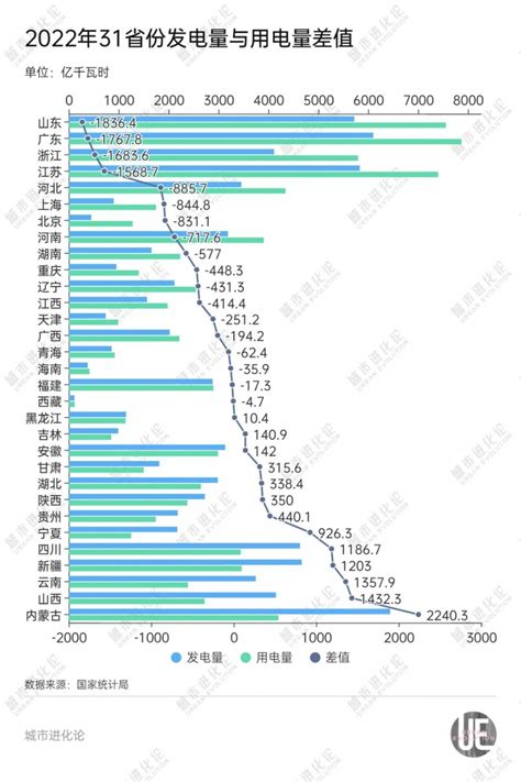 电力缺口第一大省抢占万亿级风口 国际能源网能源资讯中心
