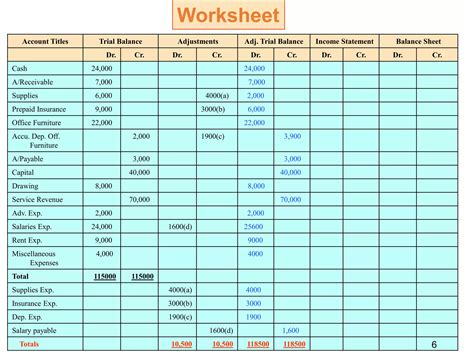 Accounting Cycle Work Sheet Ppt