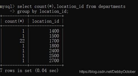 Mysql分组查询——简单查询、添加筛选条件、添加排序mysql添加筛选并或条件怎么实现 Csdn博客