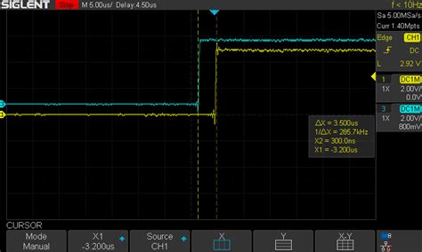 Interrupt Latency And Response Time Interrupt Speed Arduino