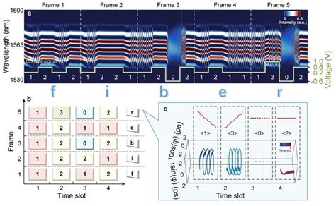 Figure 3 Exemplary Multilett Image Eurekalert Science News Releases