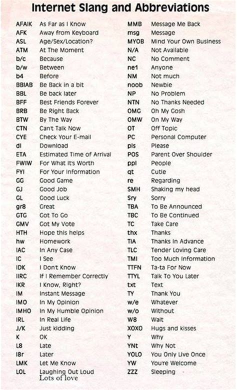Top 100 Popular Texting Abbreviations And Internet Acronyms